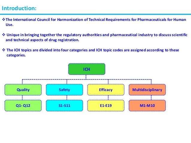 Ich guideline quality