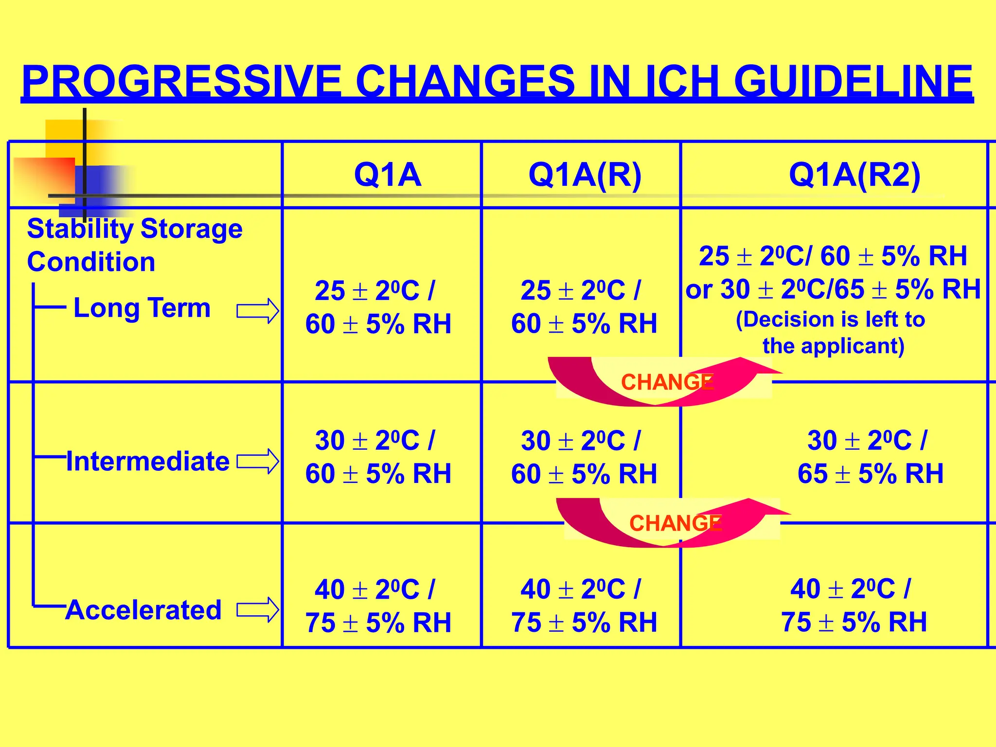 ICH guidelines -1.pdf good to have understanding | PPT