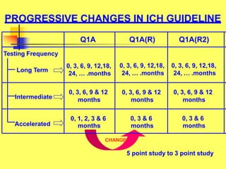 ICH guidelines -1.pdf good to have understanding | PDF