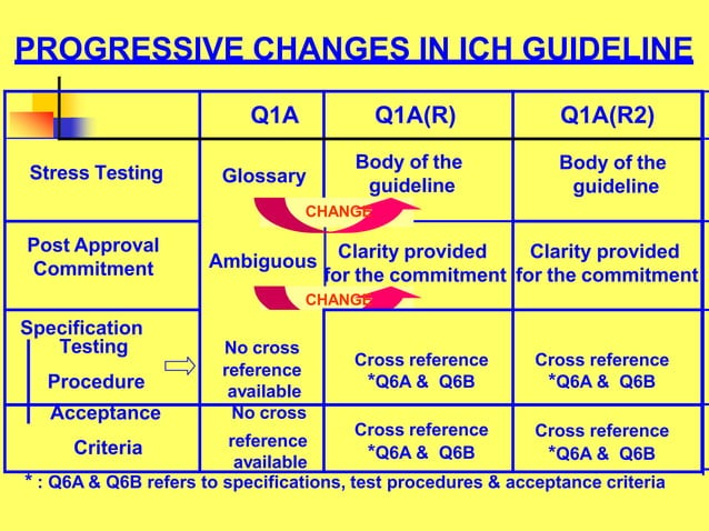 ICH guidelines -1.pdf good to have understanding | PPT