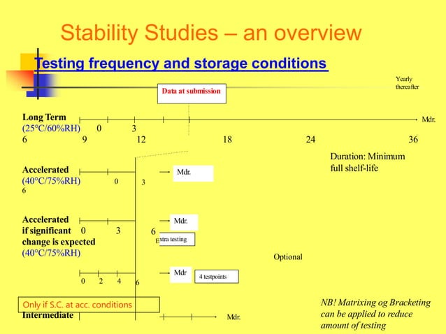 ICH guidelines -1.pdf good to have understanding | PPT