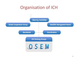 ICH GUIDELINES | PDF