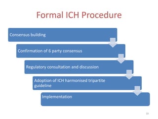 ICH GUIDELINES | PDF