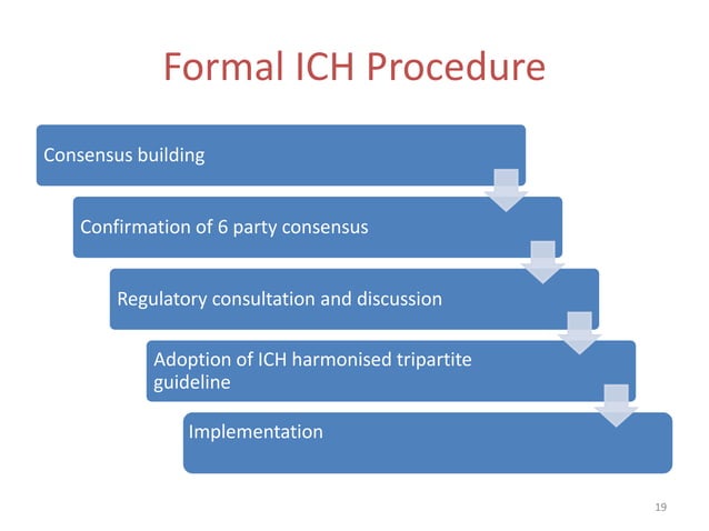 ICH GUIDELINES | PDF