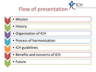 ICH GUIDELINES | PDF