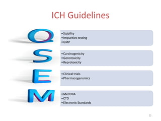 ICH GUIDELINES | PDF