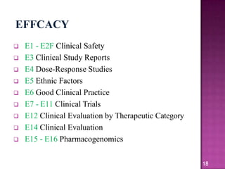 ICH Guidelines | PPTX