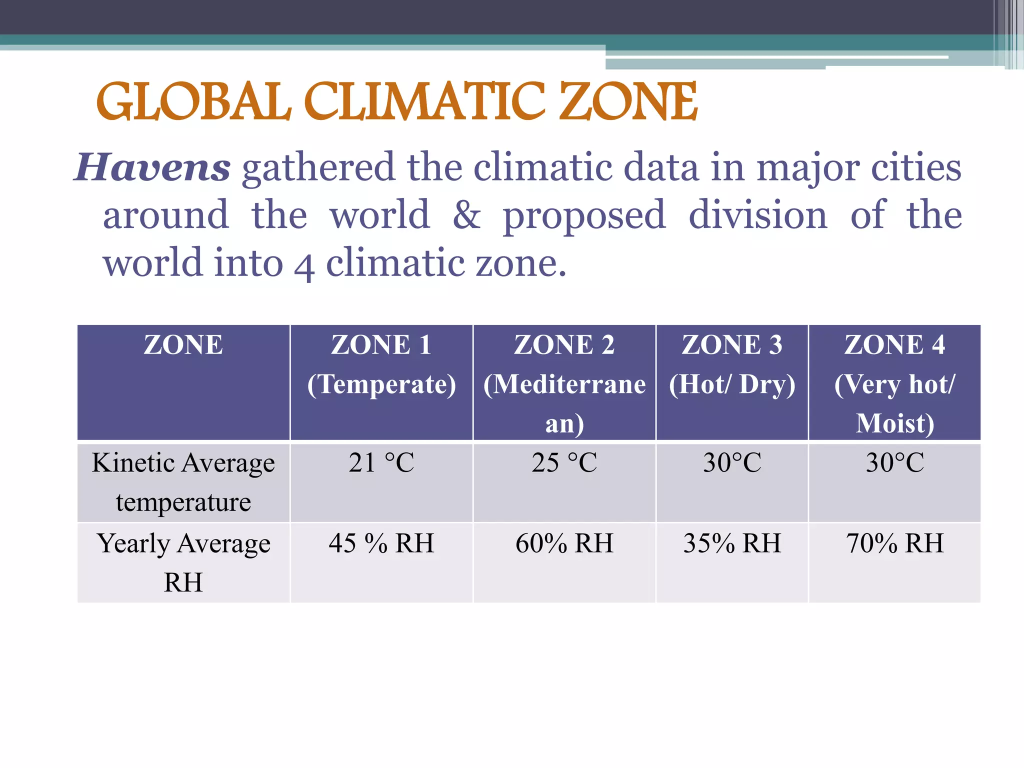 Ich guidelines Q1A(R2) | PPTX