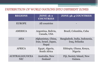 Ich guidelines Q1A(R2) | PPTX