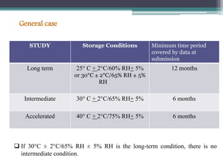 Ich guidelines Q1A(R2) | PPTX