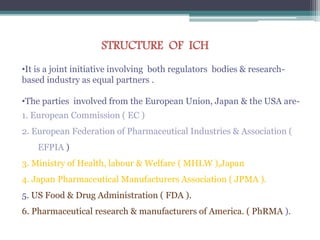 Ich guidelines Q1A(R2) | PPTX