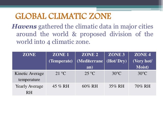 Ich guidelines Q1A(R2)
