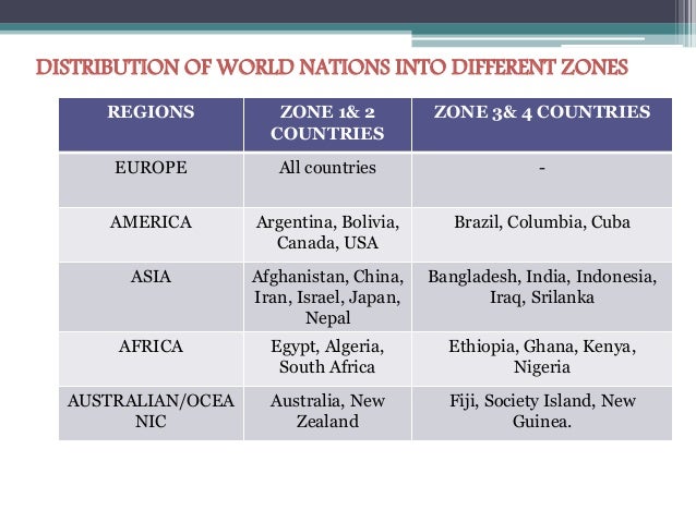Ich guidelines Q1A(R2)