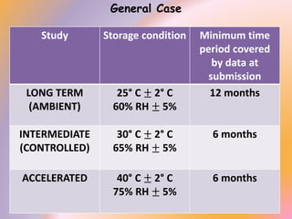 ICH Guidelines | PPT