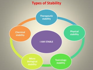 ICH Guidelines | PPT