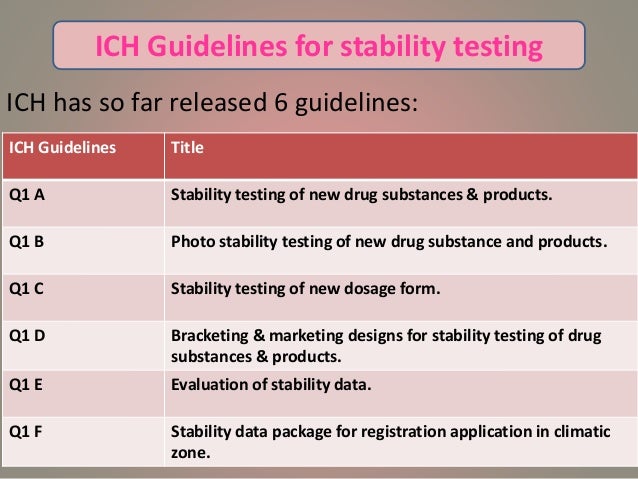 ICH Guidelines