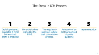 Ich guidelines | PPT
