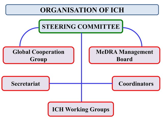 ICH Guidelines | PPTX