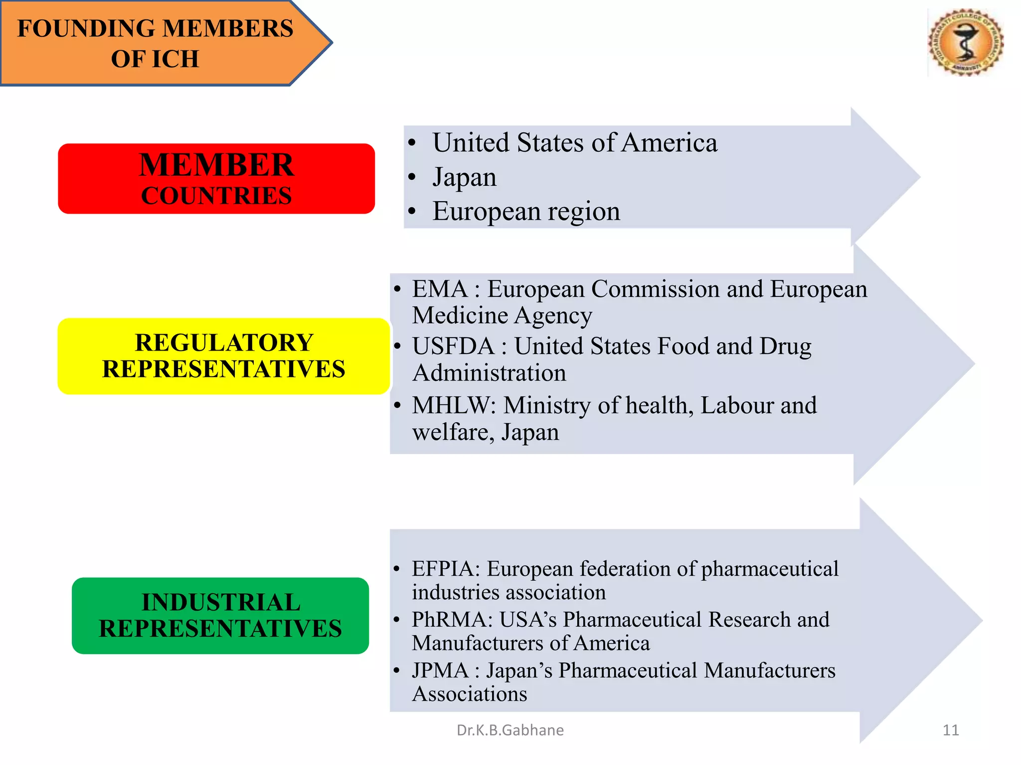 ICH guidelines | PPTX