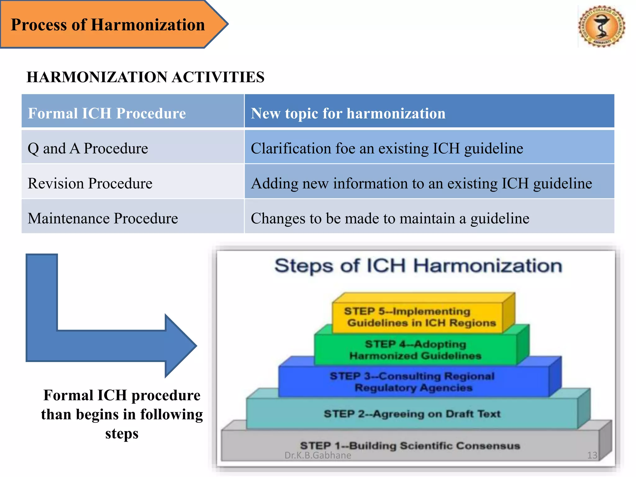 ICH guidelines | PPTX