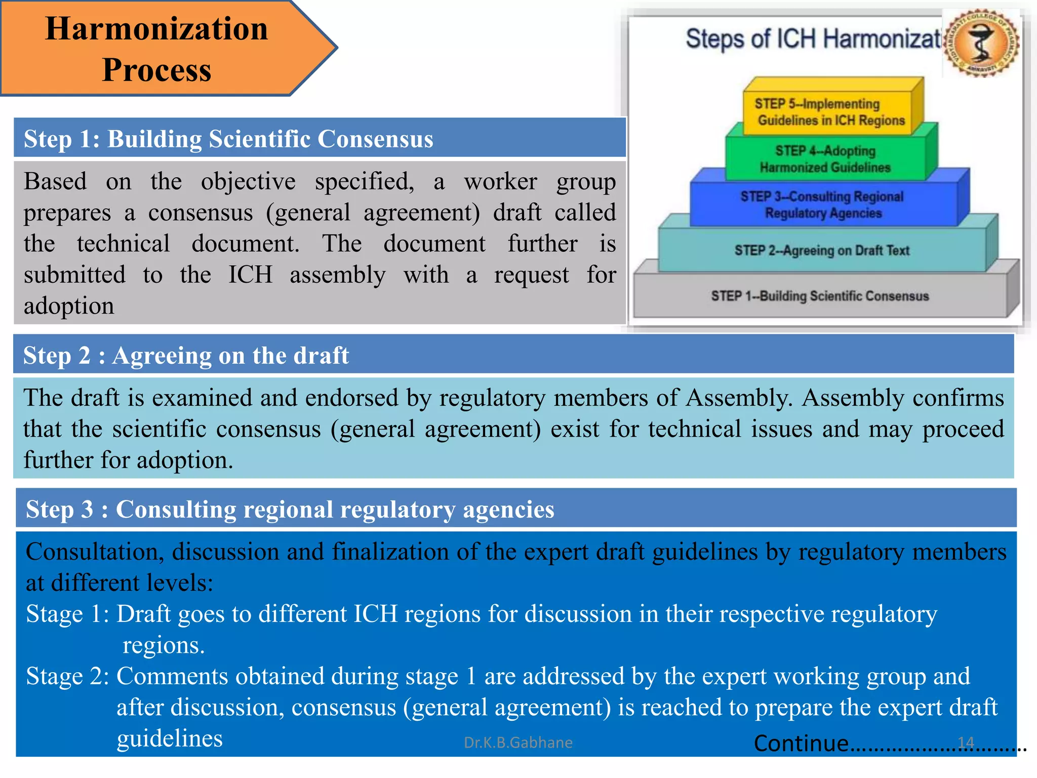 ICH guidelines | PPTX