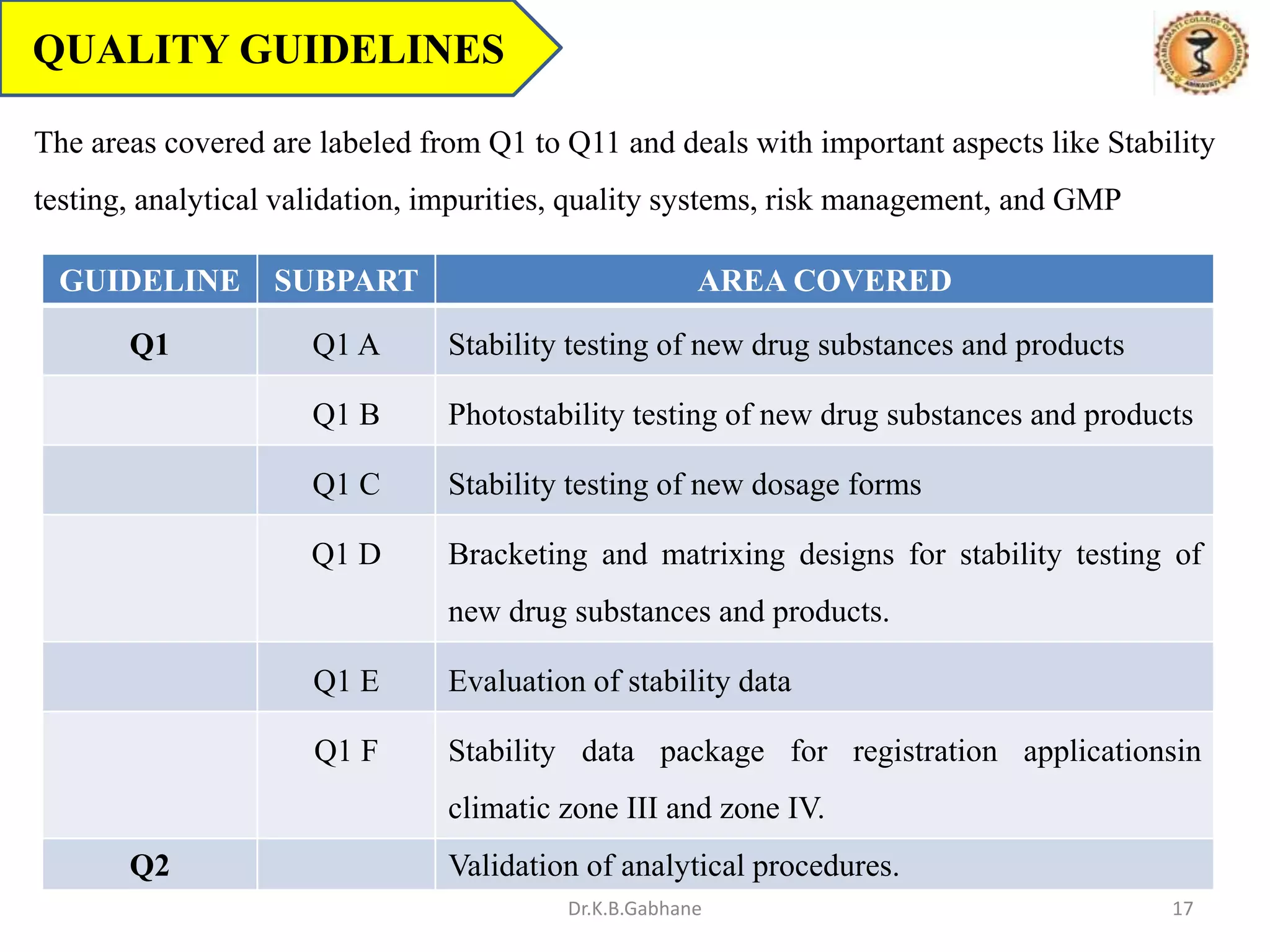 ICH guidelines | PPTX