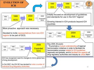 ICH guidelines | PPTX