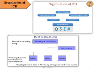 ICH guidelines | PPTX