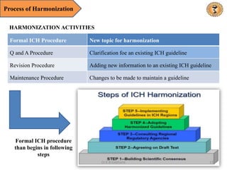 ICH guidelines | PPTX