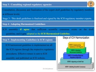 ICH guidelines | PPTX
