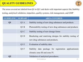 ICH guidelines | PPTX