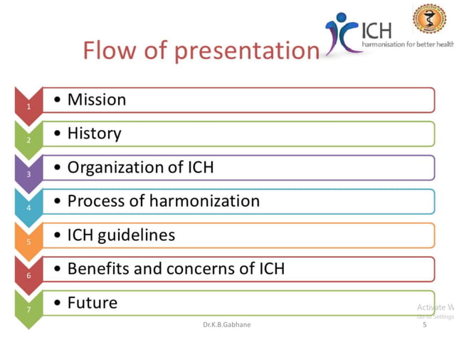 ICH guidelines | PPT