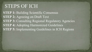 Ich guidelines | PPTX