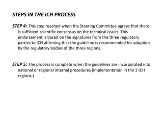 ICH Guidelines.pdf