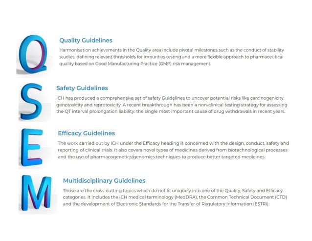 ICH Guidelines.pdf