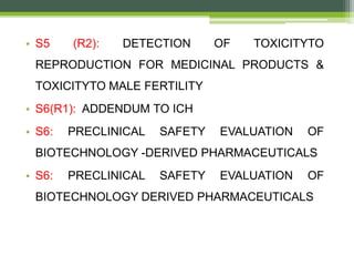 ICH Guidelines.ppt by Dr U .Srinivasa | PPT