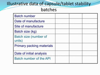 Ich guidelines and protocols | PPTX