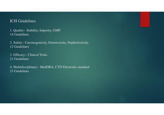 ICH GUIDELINES BY ARUN Mahesh. | PDF
