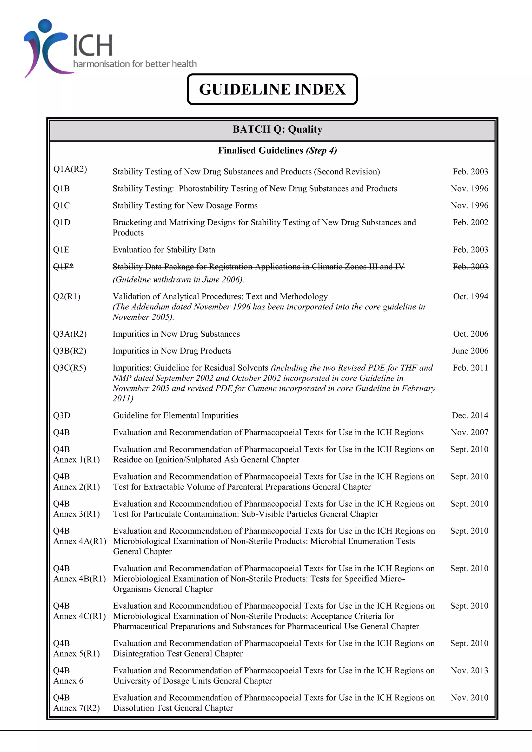 Ich guidelines for quality assurence | PDF