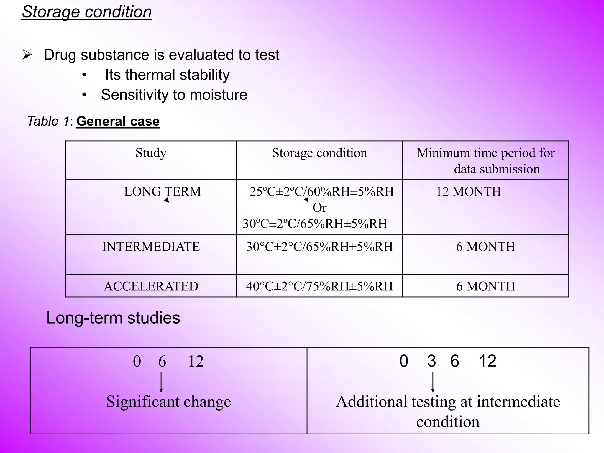 ICH GUIDELINES FOR STABILITY Q1A powerpoint.ppt