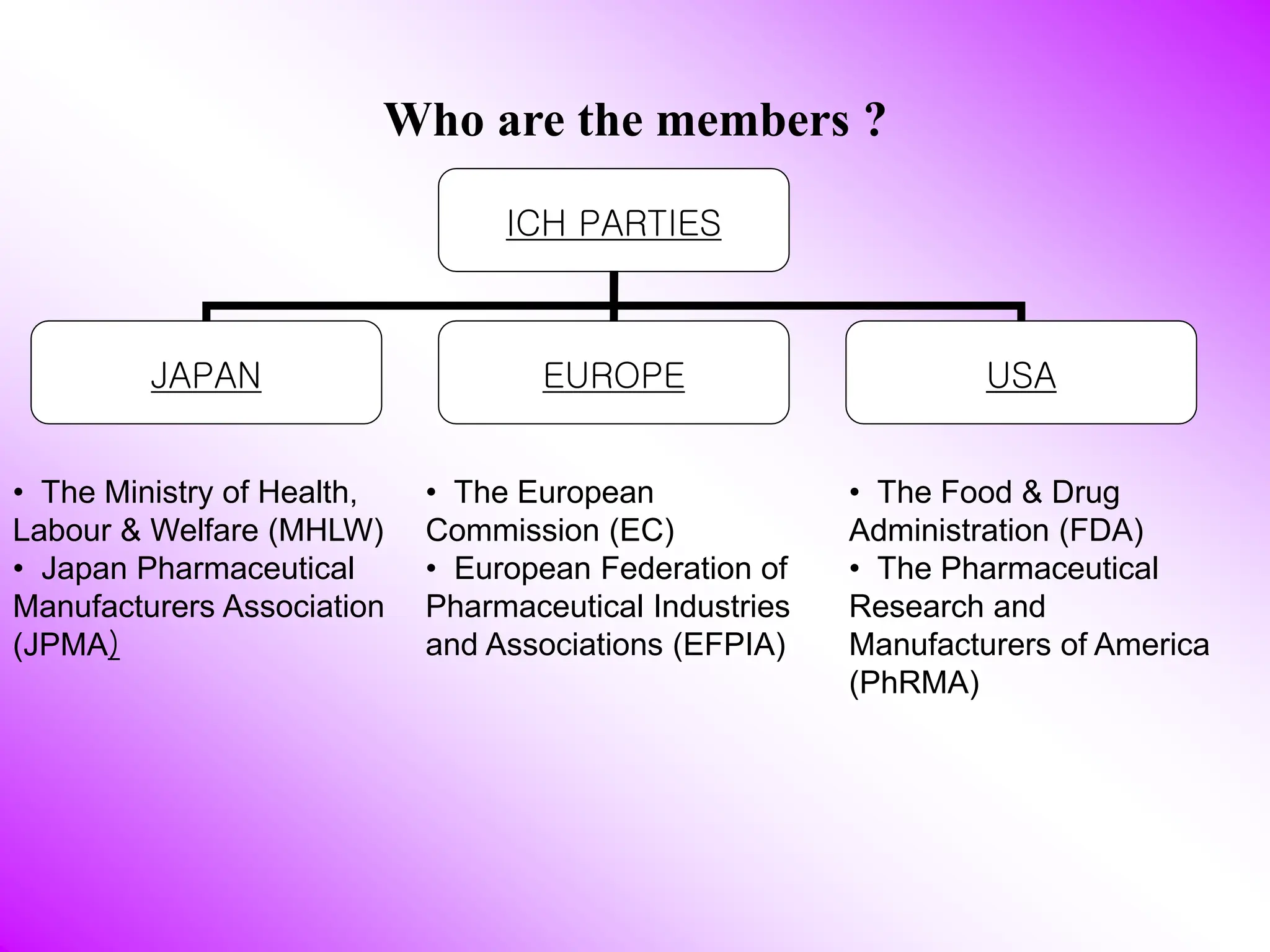 ICH GUIDELINES FOR STABILITY Q1A powerpoint.ppt