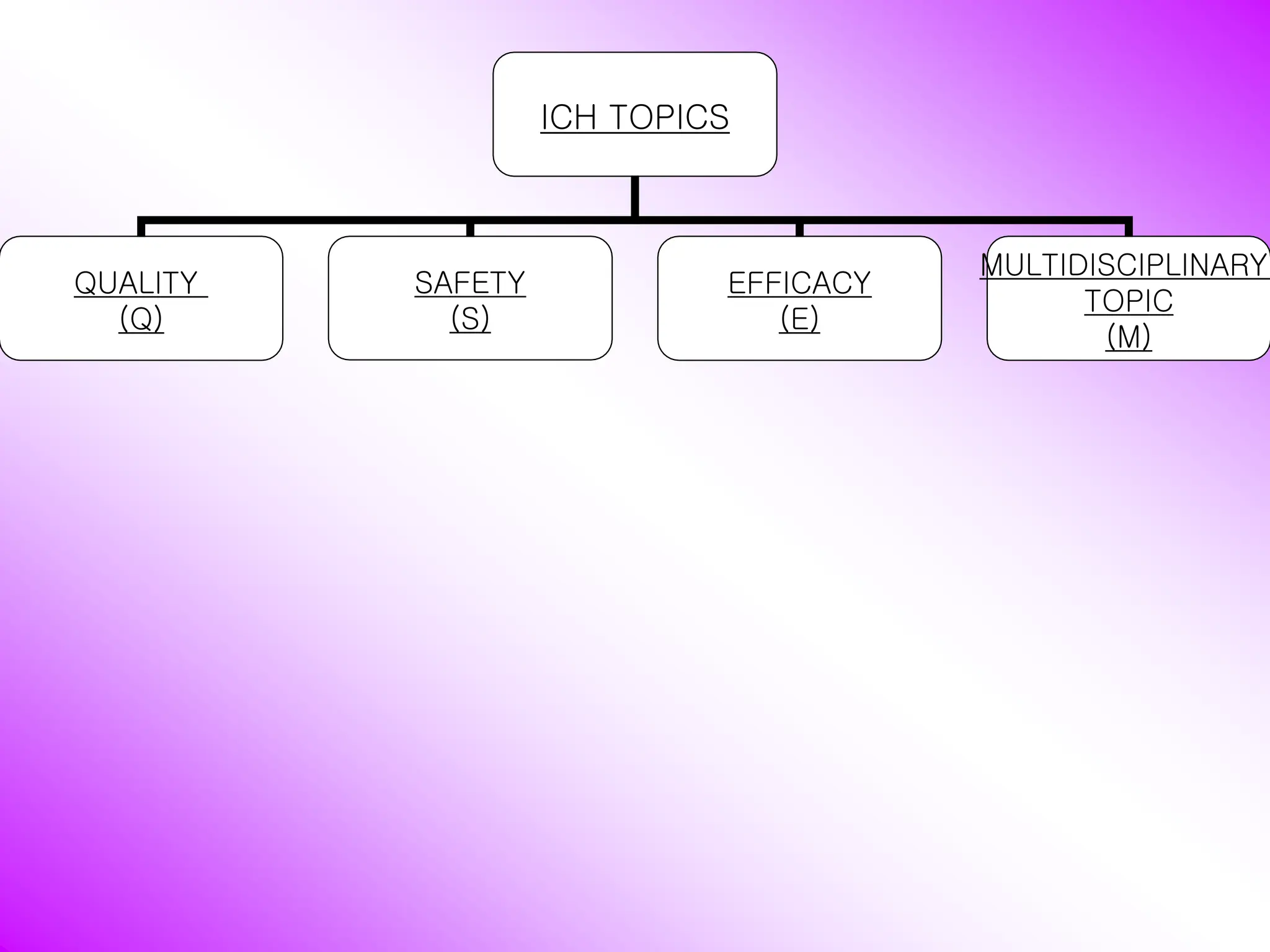 ICH GUIDELINES FOR STABILITY Q1A powerpoint.ppt