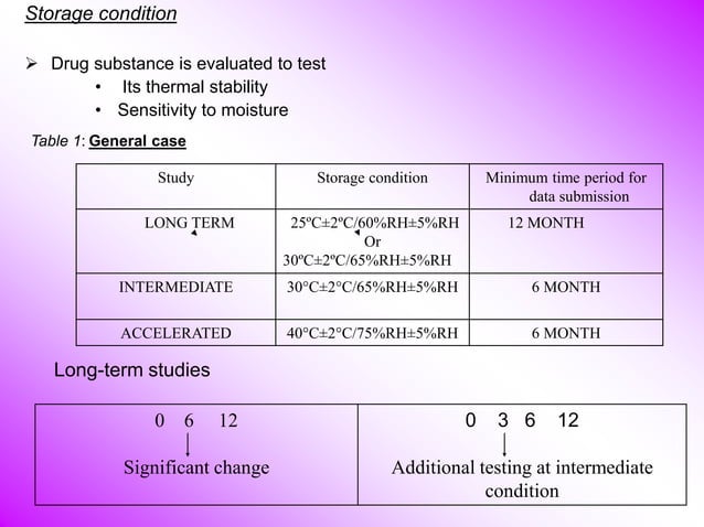 ICH GUIDELINES FOR STABILITY Q1A powerpoint.ppt | Pharmaceutical Industry | Industries