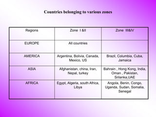 ICH GUIDELINES FOR STABILITY Q1A powerpoint.ppt