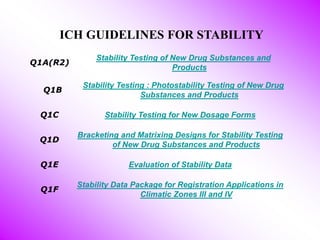 ICH GUIDELINES FOR STABILITY Q1A powerpoint.ppt
