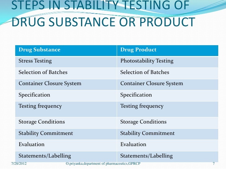 Ich Guidelines For Stability Studies 1 Ich Guidelines For Stability Studies 1