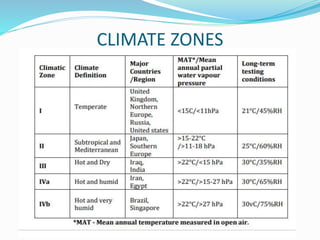 ICH Guidelines | PPTX