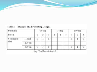 ICH Guidelines | PPTX