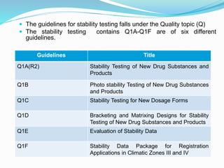 ICH Guidelines | PPT