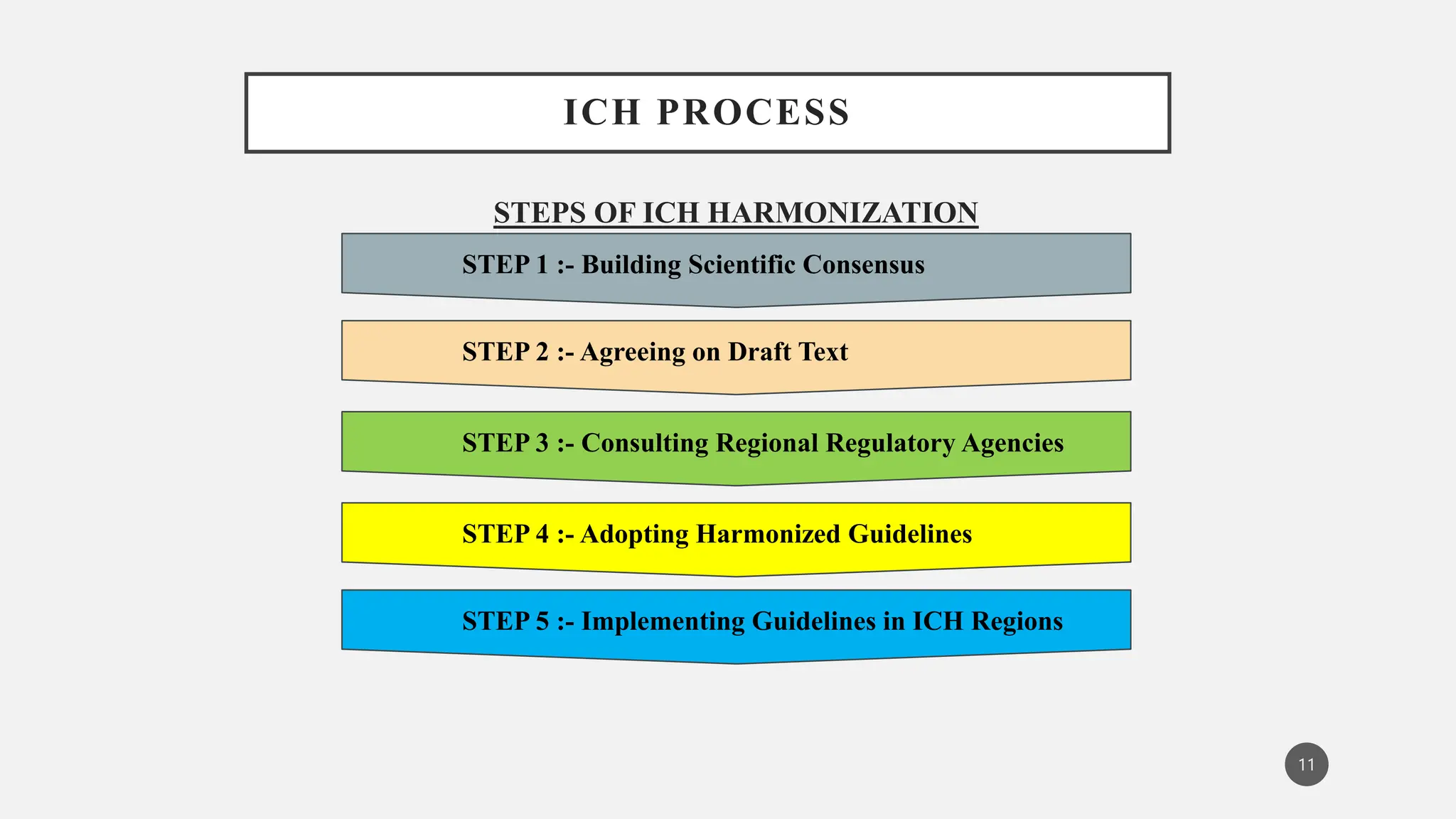 ICH GUIDELINES OF ICH–QSEM detailed.pptx